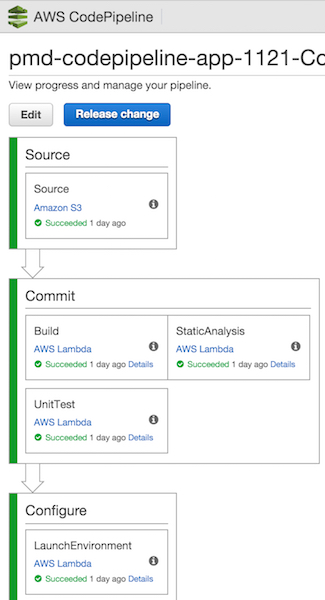 Mocking Aws Codepipeline Pipelines With Lambda Stelligent 5865