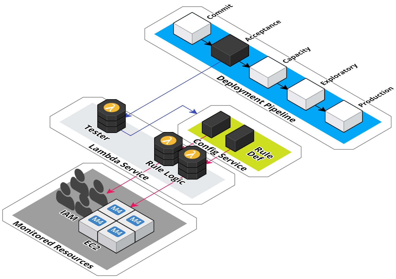 Security Integration Testing Part 3 Integrating With A Continuous Delivery Pipeline Stelligent
