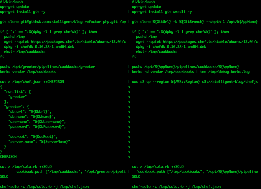 Refactoring Cd Pipelines Part 1 Chef Solo In Aws Autoscaling Groups Stelligent