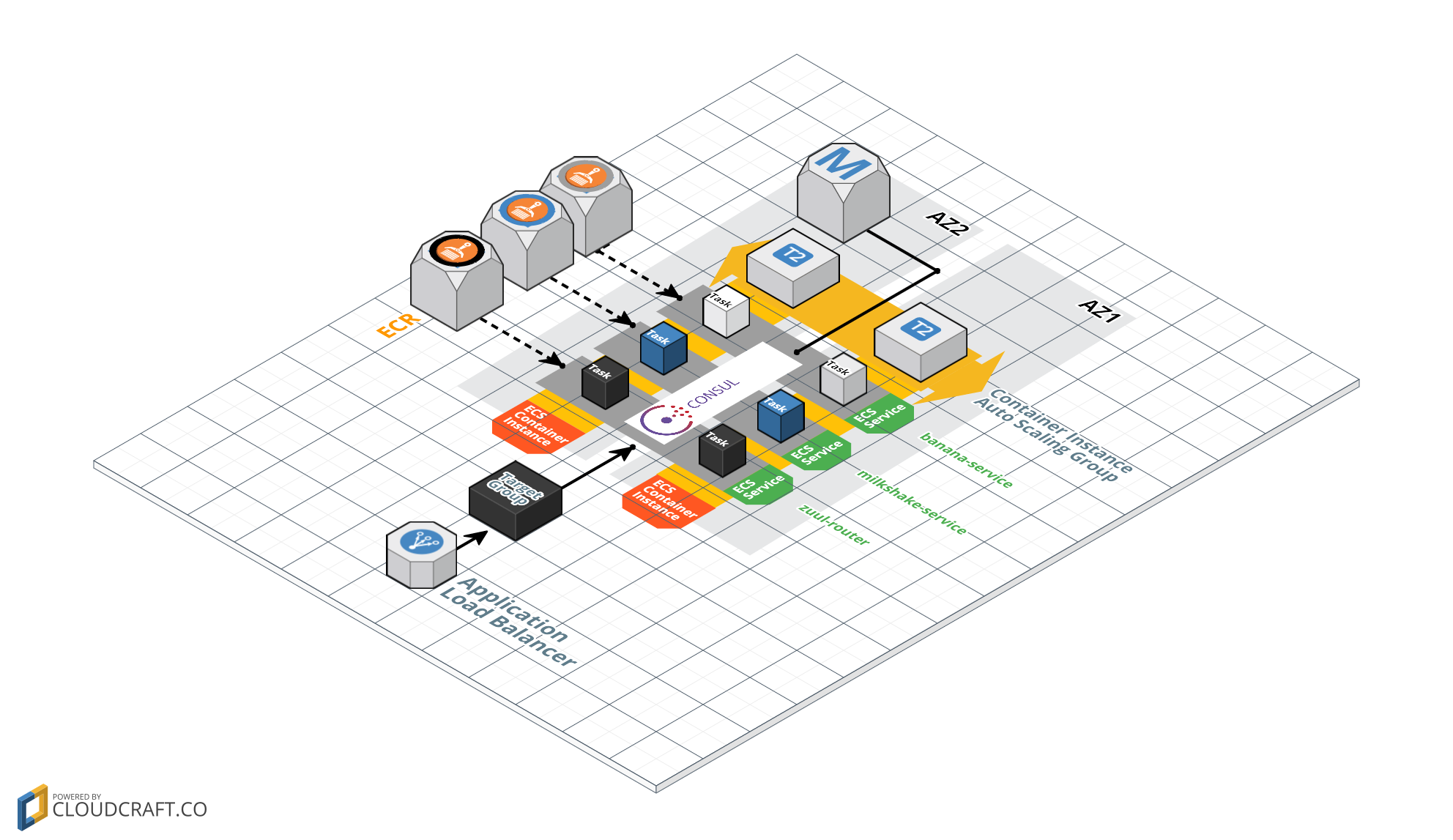 Service discovery for microservices with mu - Stelligent
