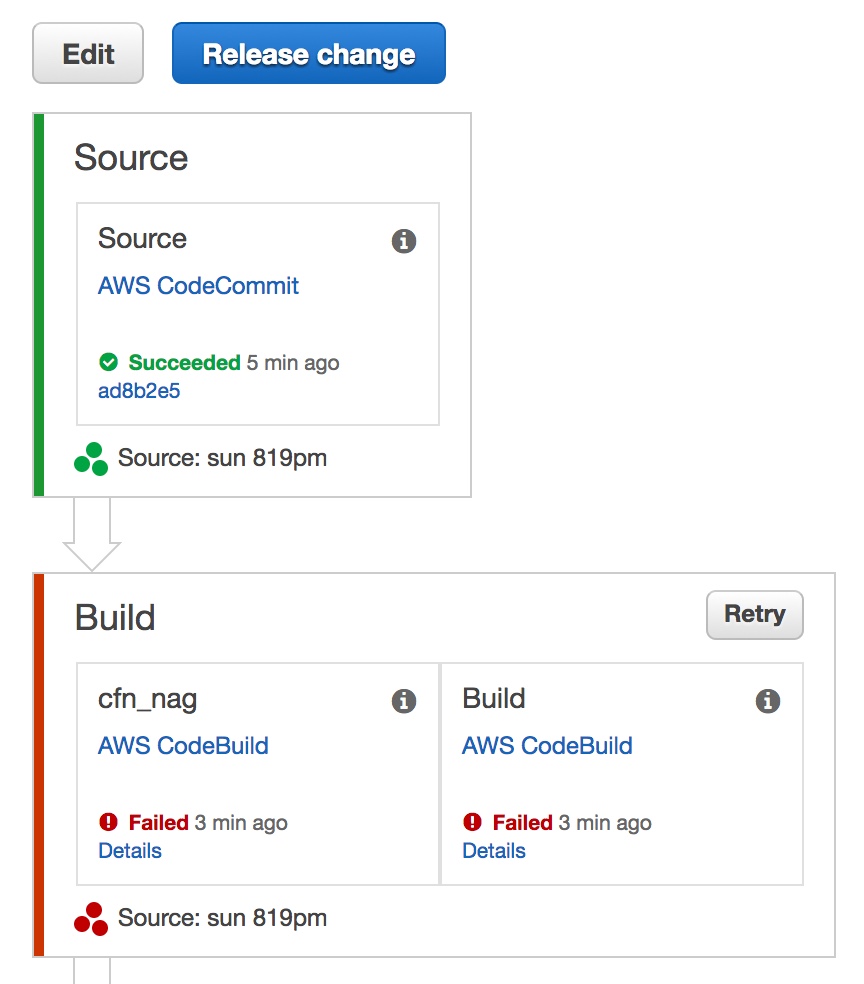 Get Notified On Aws Codepipeline Errors Stelligent 0407